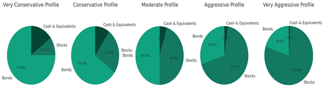 Financial Planning Intake Form - Insurance Planning Services